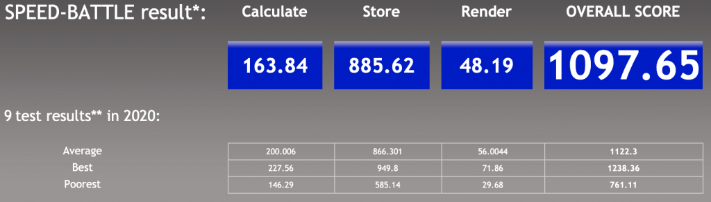 Browser Speeds on Mac OS — RackNerd
