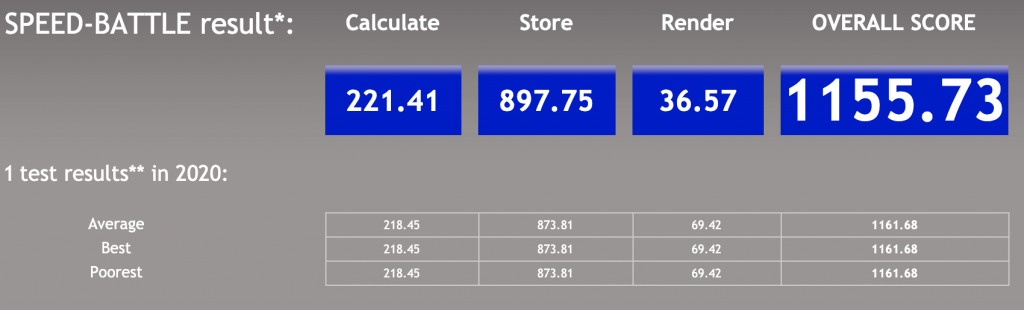 Browser Speeds on Mac OS — RackNerd
