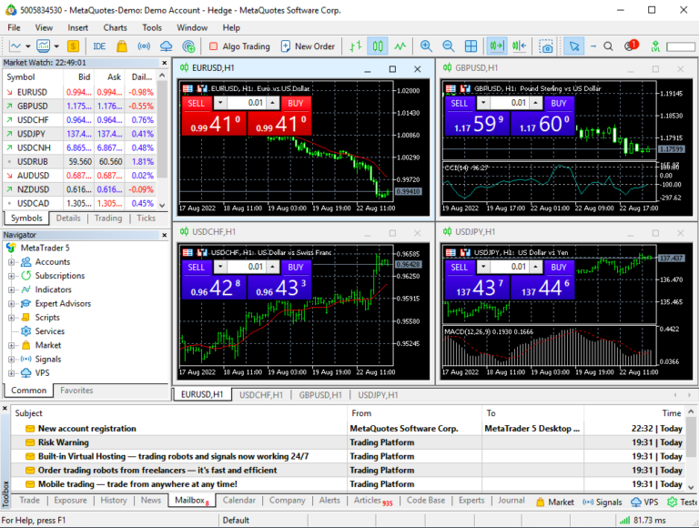 How to Install MetaTrader 4 and 5 on Windows VPS — RackNerd
