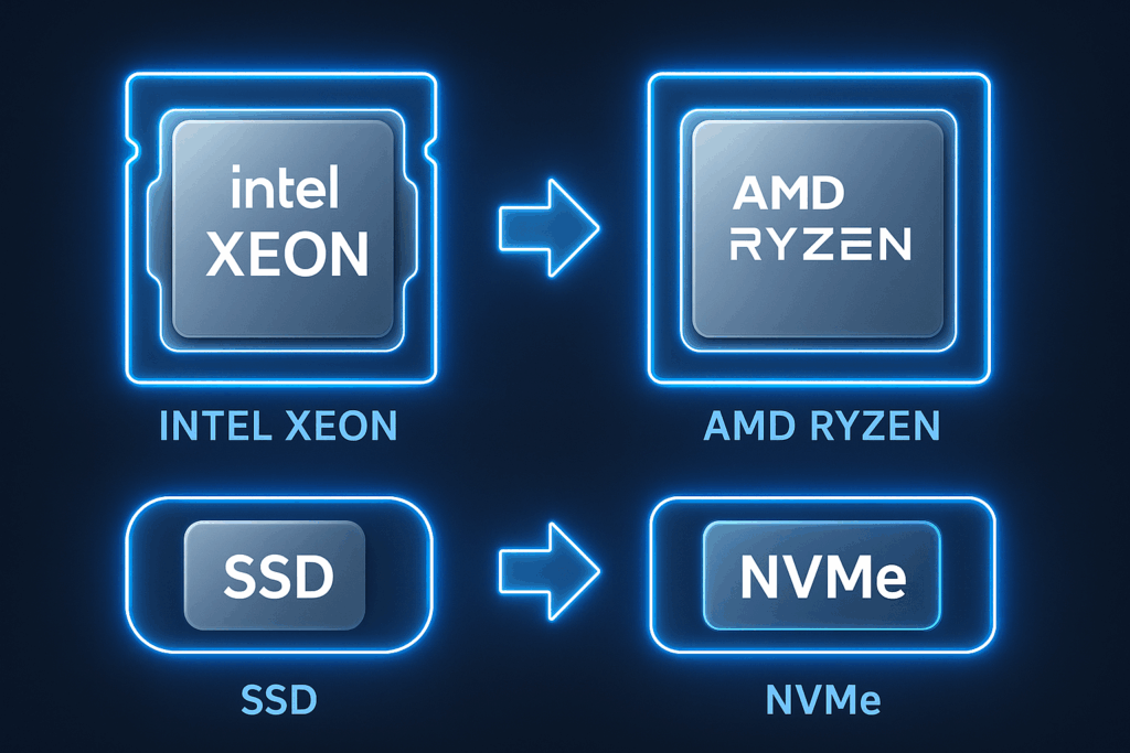 RackNerd Unveils Next-Generation Shared & Reseller Hosting Platform – Powered by Ryzen, NVMe ...